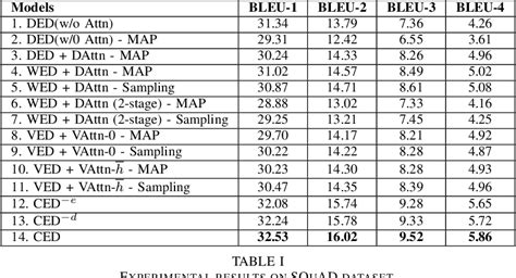 table i from correlation encoder decoder model for text generation