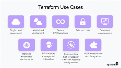 9 Terraform Use Cases For Your Infrastructure As Code