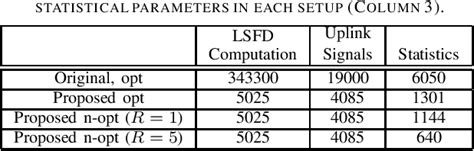 Cell Free Massive Mimo With Large Scale Fading Decoding And Dynamic Cooperation Clustering
