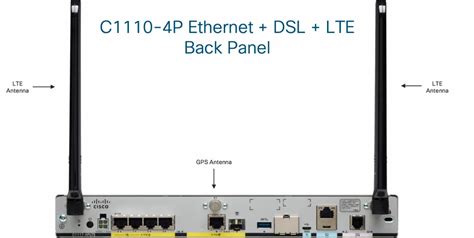 Cisco Router Isr1100 4p Ports Dual Ethernet At ₹ 10000 Piece Cisco Routers In Gurugram Id