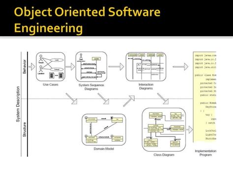 Software Engineering For Web Applications Pptx