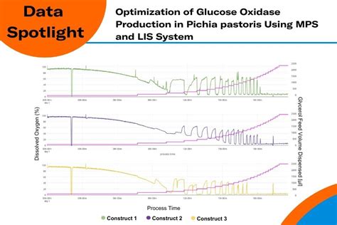 Scientific Bioprocessing Sbi On Linkedin Data Spotlight