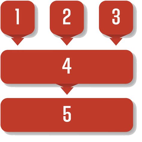 Fleet Management Process Logistics Operational Guide