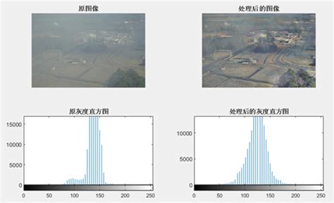 一种基于直方图优化的图像去雾系统 用户界面 含matlab代码图像去雾请用直方图均衡法或其它图像增强法去除图像中的大雾 Csdn博客