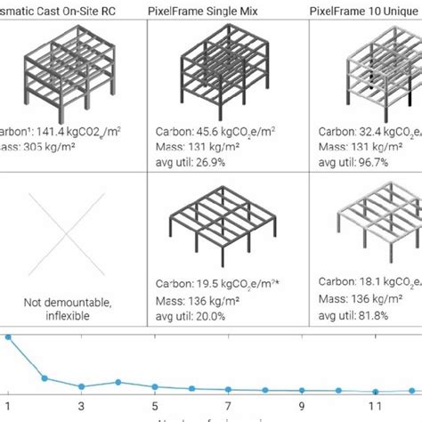 Comparison Of Reconfiguration Potential Utilization And Ec Across