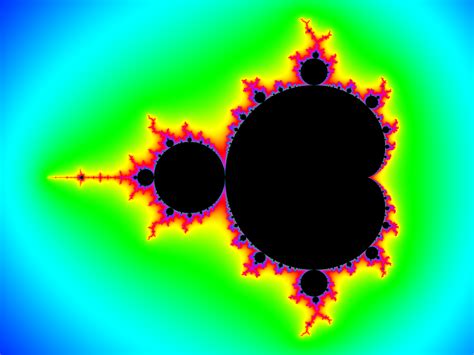 Microsoft Excel Mandelbrot A Guide To The Mandelbrot Set
