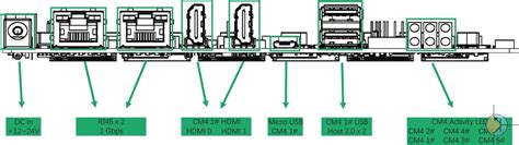 Deskpi Super6c Mini Itx Płyta Dla 6 Modułów Raspberry Pi Cm4 Tranzystorpl Vortal Elektroniczny