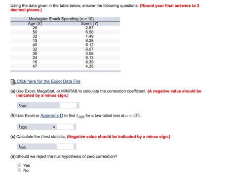 Solved Using The Data Given In The Table Below Answer The Chegg