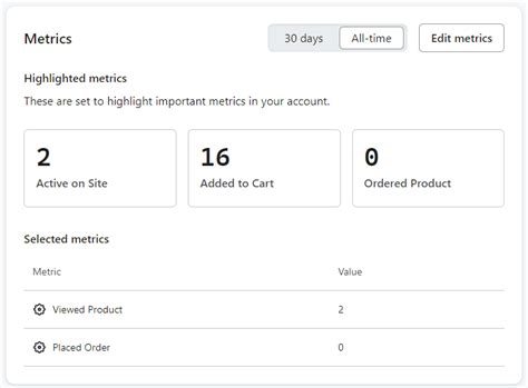 Request Without Error No Data In Metrics Klaviyo Community