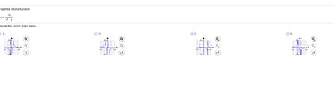 solved eraph the rational function choose the correct graph