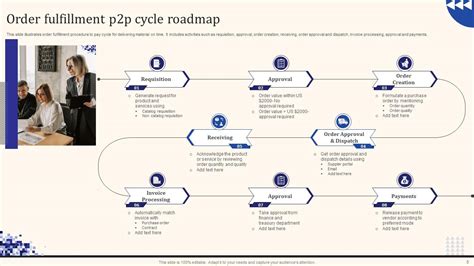 p2p cycle powerpoint ppt template bundles ppt template