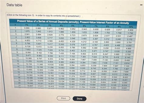 Solved Click On The Table Icon To View The PVIF A Tabie Chegg Com