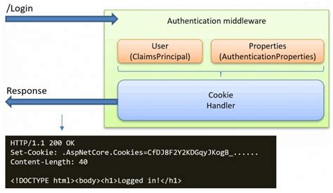 Bearertoken The New Authentication Handler In Aspnet Core 8
