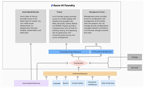 Codewithmecloud Mostly Technical