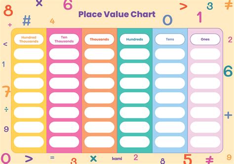 Place Value Chart Six Columns For Teachers Perfect For Grades 3rd