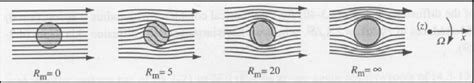 Figure 1 From On The Viability Of Magnetometer Based Projectile