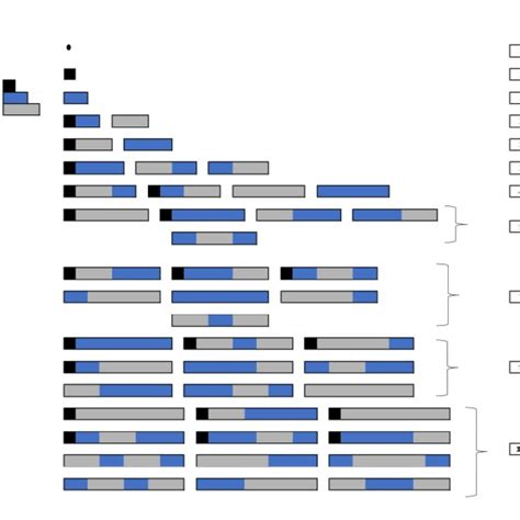 Combinatorial Model Of The Padovan Sequence Vieira Alves And Catarino Download Scientific
