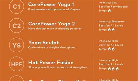 Corepower Yoga Class Beat The Cancellation Cutoff Timer