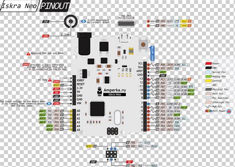Arduino Leonardo Pinout Diagram Lead Others Plan Printed Circuit