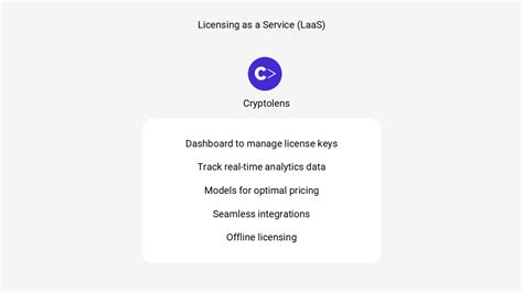 How To Generate License Keys For Software Applications Cryptolens