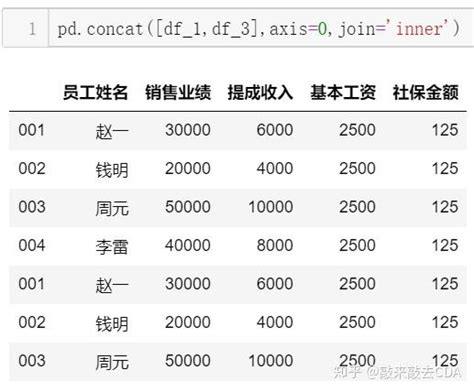 pandas数据合并之一文弄懂ncat（） 知乎