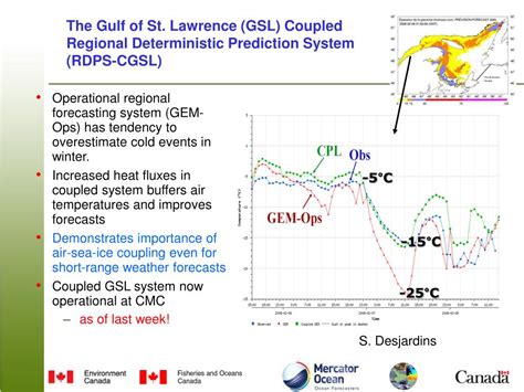 Ppt Evaluation Of Concepts Ice Ocean Forecasting Systems Powerpoint Presentation Id4768457