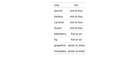 Perform Whole Or Partial Text Replacements With A Switch Like Approach Text Case Match Gt