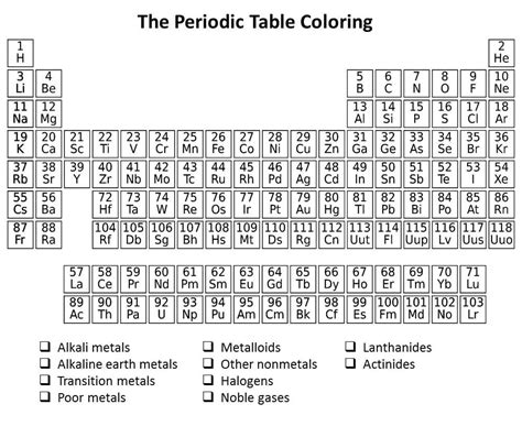 Free Printable Color Periodic Table Easy Download Printables For