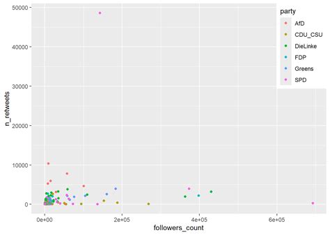 Grammar Of Graphics And Ggplot Applied Data Visualization