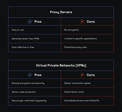 How To Set Up An Email Proxy For Better Online Privacy