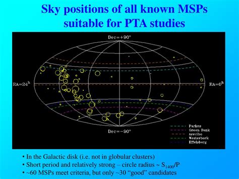 Ppt Detection Of Gravitational Waves With Pulsar Timing Powerpoint