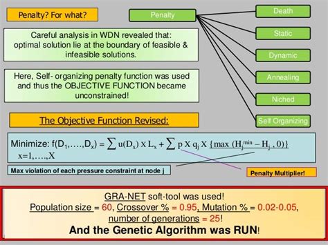 Optimization Of Water Distribution Systems Design Parameters Using Ge
