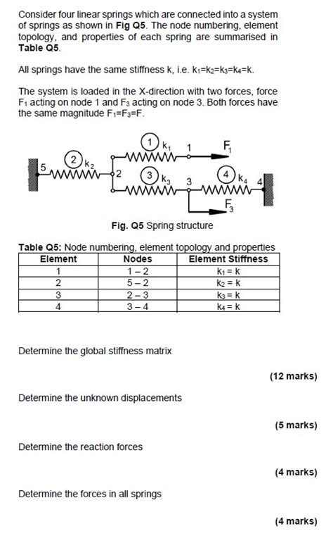 Solved Consider Four Linear Springs Which Are Connected Into