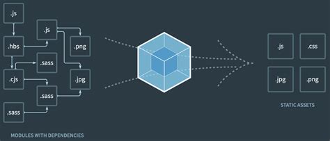 webpack5 javascript 보일러플레이트 만들기