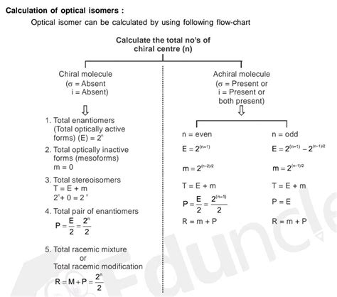 Optical Isomer Rules at Jasmine Sani blog