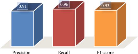 Figure 13 From An Improved Brain Mri Classification Methodology Based