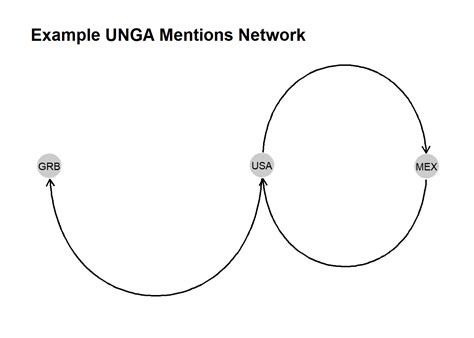 Chapter 4 R Markdown Reports Data Visualization For International Relations