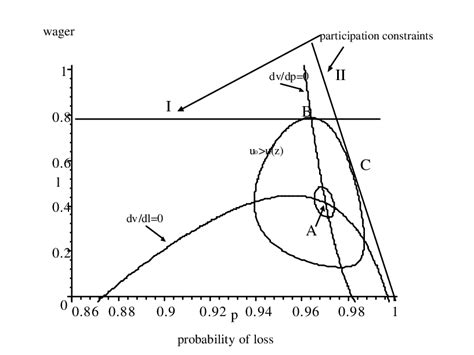 Participation Constraints Download Scientific Diagram