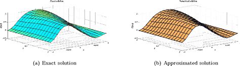 Figure 2 From Numerical Solution For Class Of One Dimensional Parabolic