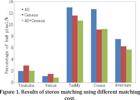 figure 1 from fast stereo matching using adaptive window based