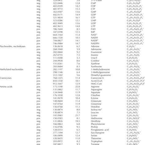 Raw LC MS Data In Negative Upper Panel And Positive Bottom Panel Download Scientific