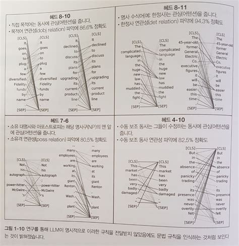 리뷰 쉽고 빠르게 익히는 실전 Llm · Theorydb