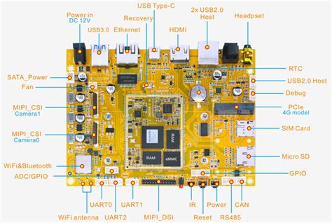 octa core single board computer powered by rockchip rk3588s processor