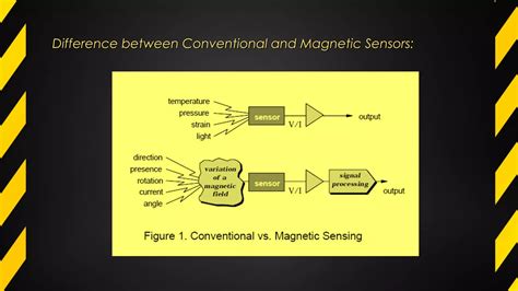 Sensors Basic Types Their Working Principle And Applications PPT