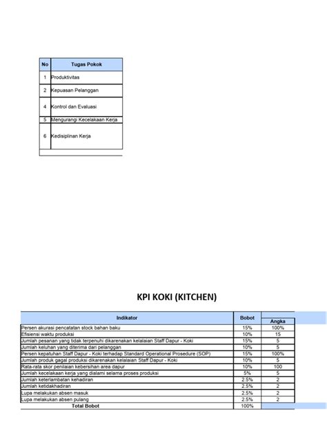 Draft Kpi Pdf