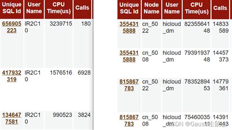 gaussdb wdr报告分析 wdr报告详解 csdn博客