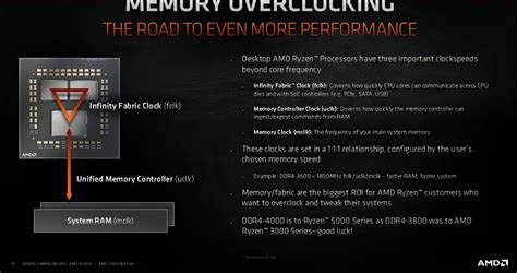 Amd Ryzen 5000 Series Features Three Synchronized Memory Clock Domains Techpowerup