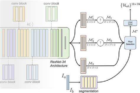 Figure 1 From Content Aware Unsupervised Deep Homography Estimation And
