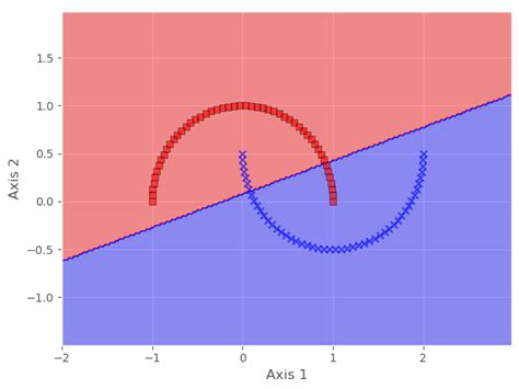 Data Compression Via Dimensionality Reduction 3 Main Methods Kdnuggets