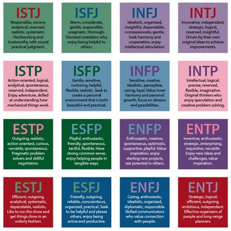 100 Totally Accurate Mbti Quiz